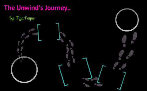 Unwind by Tyja Payne on Prezi