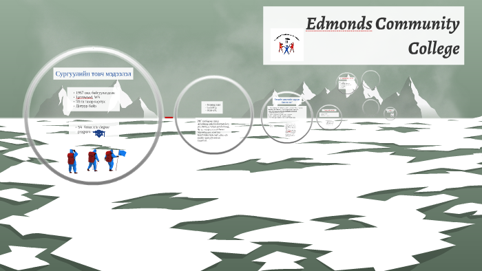 Edmonds Community College by Reiko Happy on Prezi