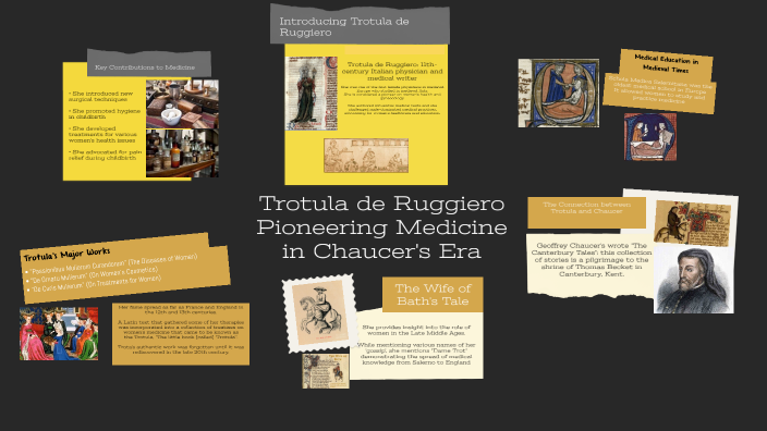 Trotula de Ruggiero Pioneering Medicine in Chaucer's Era by Marta ...