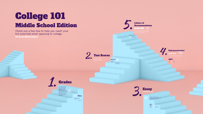 College 101 Middle School Edition by Jasmine Vallejo on Prezi