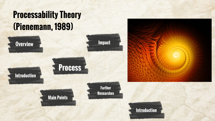 Processability Theory By Sahar Bataineh On Prezi