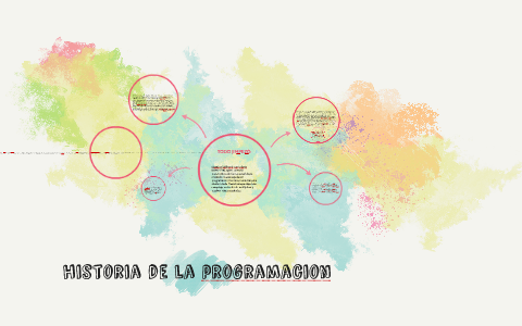 historia de la programacion by paula solano lopez on Prezi