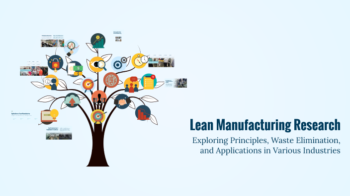 Lean Manufacturing Research by Jose Esteban on Prezi