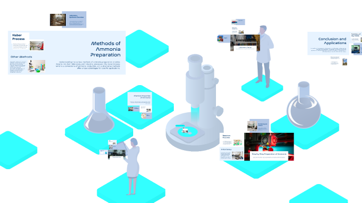 Lab Preparation of Ammonia by Nim Sherpa on Prezi