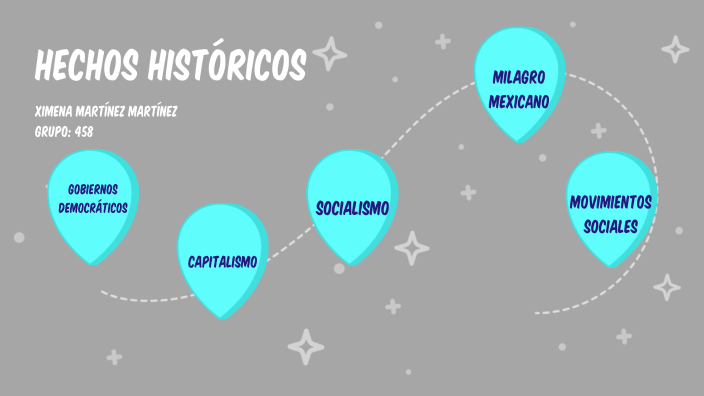 Hechos Históricos by Ximena Martinez on Prezi