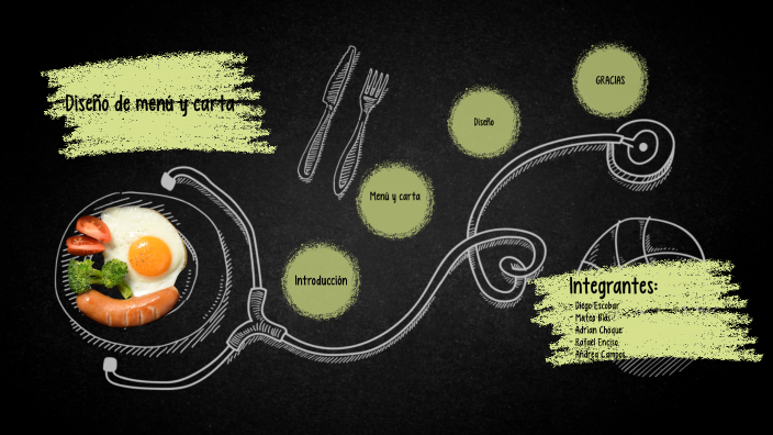 Diseño de menú y carta by diego99 on Prezi