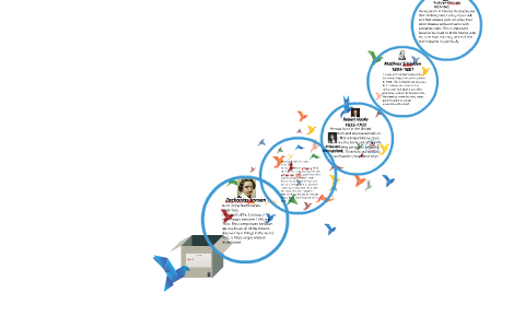 Cell Theory by mylynn collins on Prezi