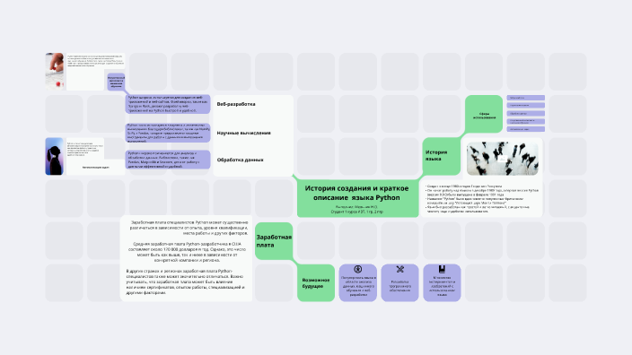 История создания и краткое описание языка Python by Наталья Мельник on ...