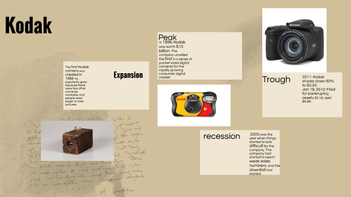 The Evolution of Kodak Cameras by OWEN MCLOUGHLIN on Prezi