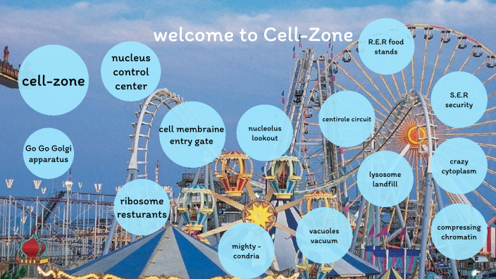 science amusement park by rayjaun walker on Prezi
