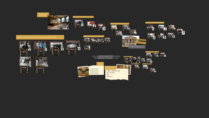 COLD WAR SMITHSONIAN MUSEUM FLOOR PLAN by Kripakshi Bamba on Prezi