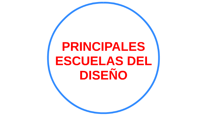principales escuelas del diseño by Mafe Madrid on Prezi