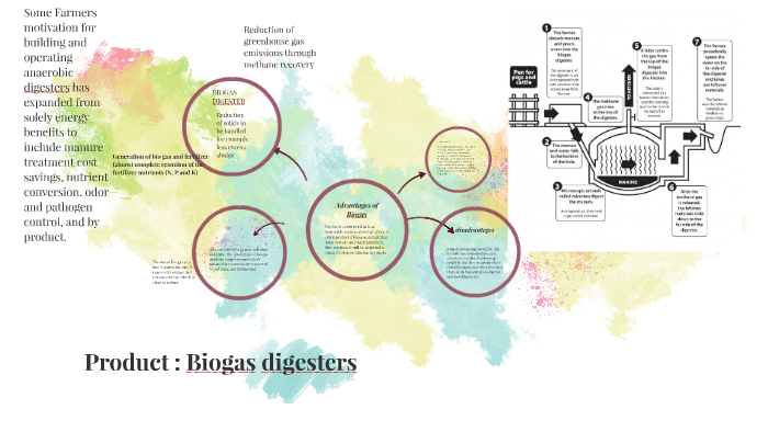 Biogas digesters by dymond smith on Prezi