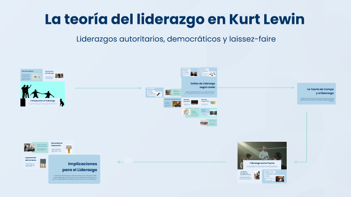 La teoría del liderazgo en Kurt Lewin by Virginia Bustinza on Prezi