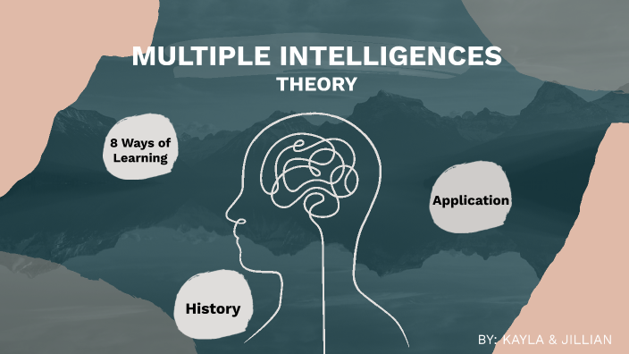 Multiple Intelligences Theory by Kayla Rutter