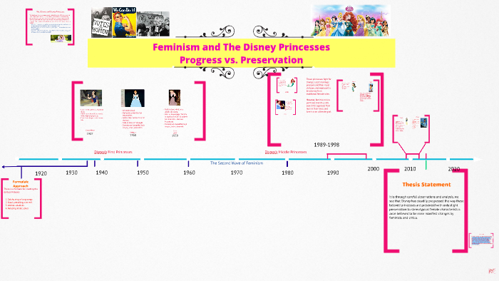 Feminism and The Disney Princesses: Is There Progress or Still ...