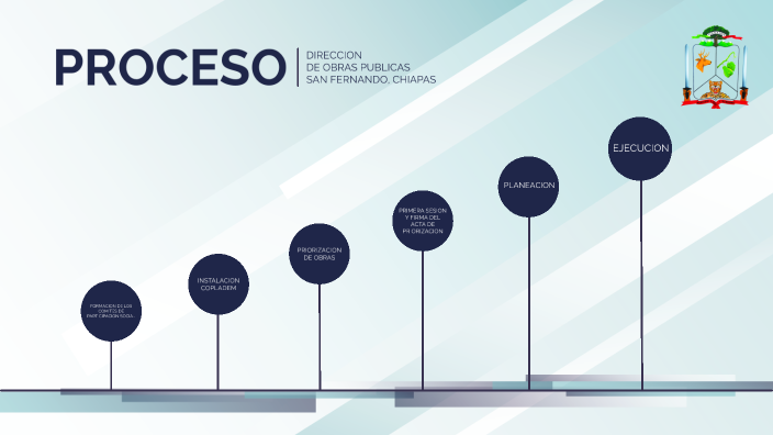 PROCESO by Alex Pecha on Prezi