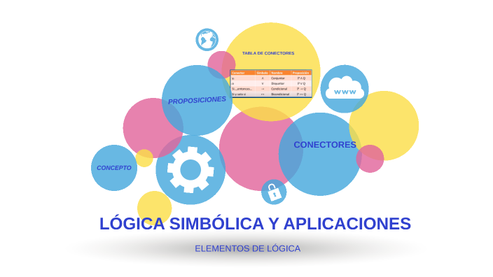 LOGICA SIMBOLICA Y APLICACIONES by Ami Cecilia Vasquez Castro on Prezi