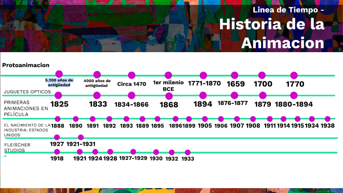 Historia de la Animacion by Jean Ochoa on Prezi