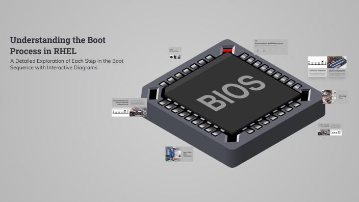 Understanding the Boot Process in RHEL by Quang Hieu Truong on Prezi