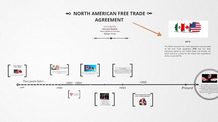 NORTH AMERICAN FREE TRADE AGREEMENT by Jessica De Alba on Prezi