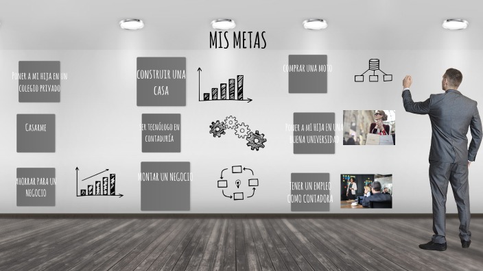 Mis metas by Alexandra Bello Berrio on Prezi