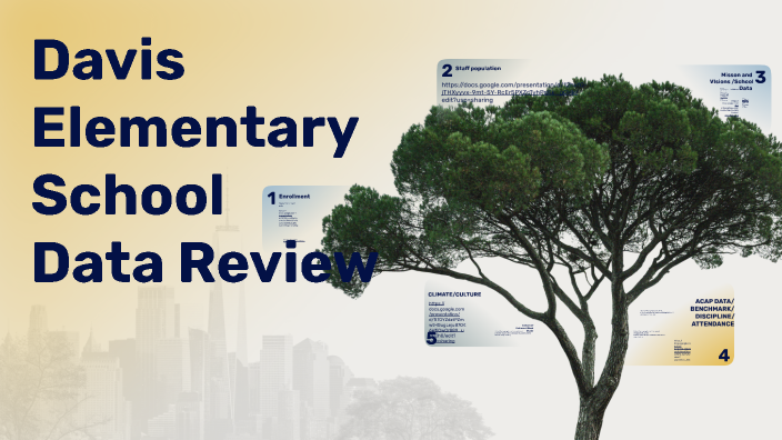 Davis Elementary School Instructional Audit by Kenneth Kirkland on Prezi