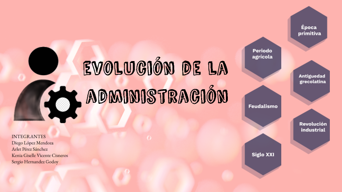 evolucion de la administracion by arlet ´perez sanchez on Prezi