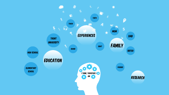 Initial Knowledge Map by Damian Hayles on Prezi