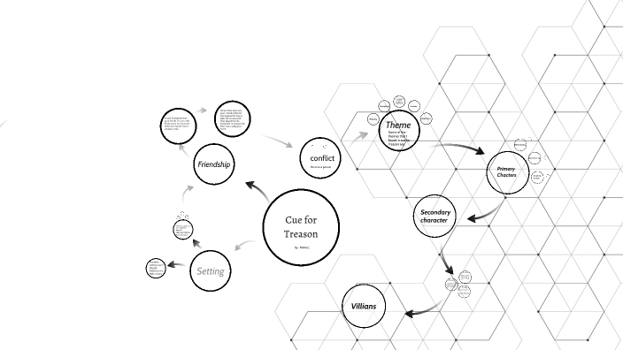 Cue for treason mind map by Polina gryadunova on Prezi