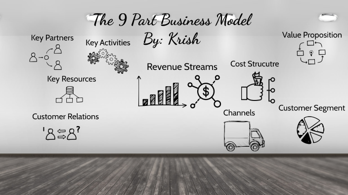 The 9 Part Business Model by krish modi on Prezi