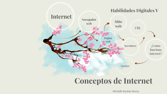 Conceptos de Internet by Michelle Rivera on Prezi