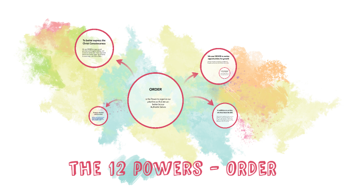THE 12 POWERS - ORDER by Christopher Brown on Prezi