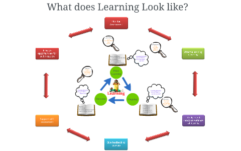 What does learning look like? by Ian Mason on Prezi