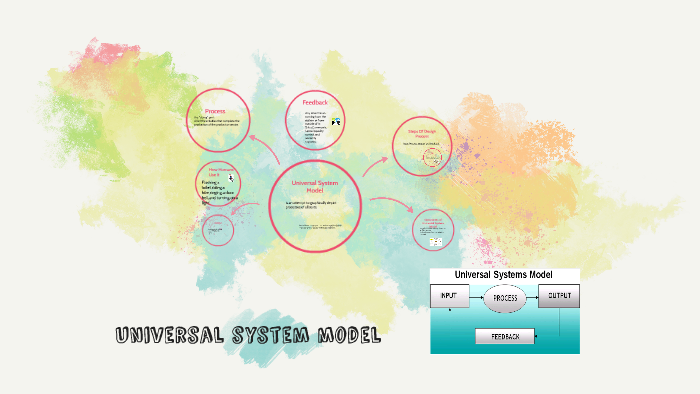 Universal Systems Model by Shay Lewis on Prezi