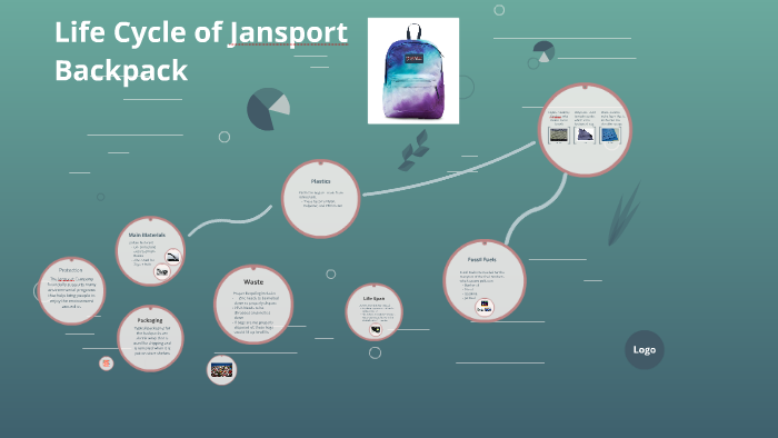 Life Cycle of Jansport Backpack by Mathew k on Prezi