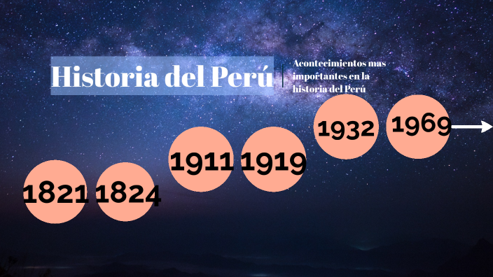 Linea de tiempo-Acontecimientos mas importantes en el Perú by LESLY ...