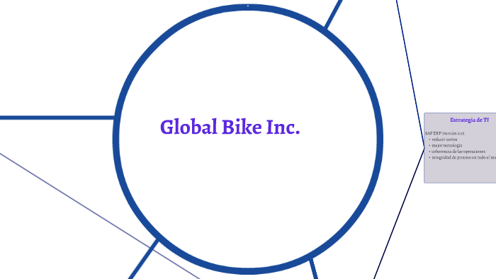 Global Bike Inc. by Sandra Luna on Prezi