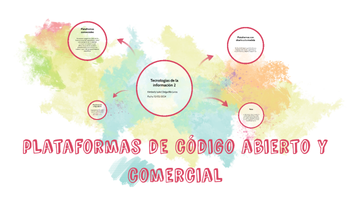 Plataformas de código abierto y comerciales by KIMBERLY ISABEL DELGADILLO LARIOS on Prezi