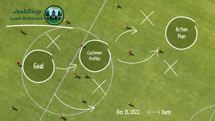 Right at the Top by Joshua Otoo on Prezi