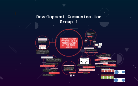 COMMUNICATION APPROACH IN THE MODERNIZATION OF THE THIRD WOR by Caryl ...