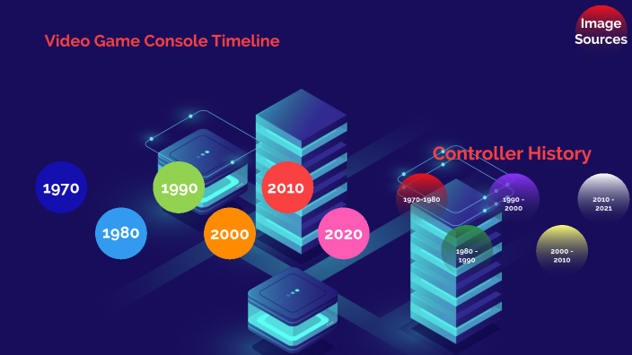 Timeline of videogame console releases. by Matthew Dixon on Prezi