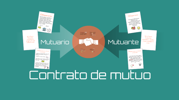Contrato de Mutuo by Paula Reynoso on Prezi