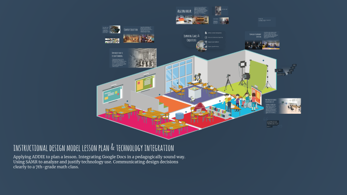 Instructional Design Model Lesson Plan & Technology Integration by Marc ...