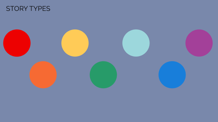 7 Story Types by Yae Young Kim on Prezi