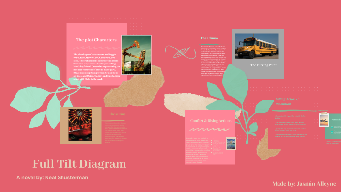 Full Tilt Plot Diagram by Jasmin A on Prezi