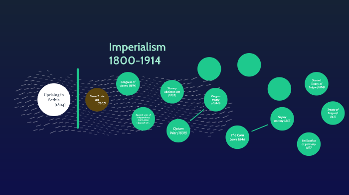 Timeline of Imperialism by Isaiah Smith on Prezi