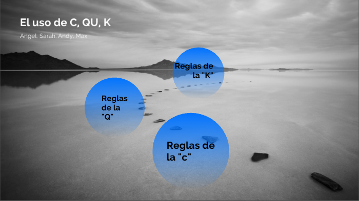 Reglas de la c, qu, k by Sarah Elizabeth Cárdenas Figueroa on Prezi