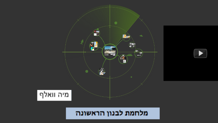 מלחמת לבנון הראישונה by Maya Woolf on Prezi