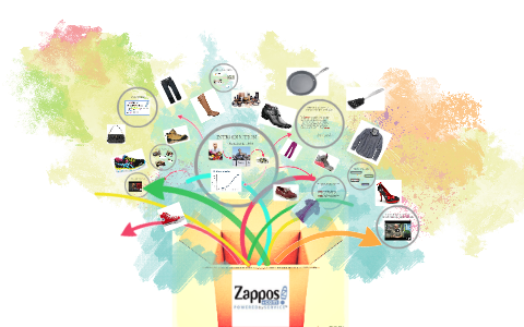 ZAPPOS CASE STUDY by Portia Keene on Prezi